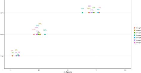 R How To Precisely Position The Text Labels For Ggplot Using Geomtext Or Geomlabel