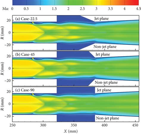 Mach Number Contours Of All Cases In The Reacting Flow Field The Black
