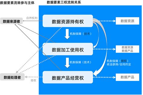 【隐私计算实训营 第4期】详解隐语”可信隐私计算开源框架 第3讲 学习笔记 Csdn社区 【隐私计算实训营 第4期】详解隐语”可信隐私计算开源框架 第3讲 学习笔记 Csdn社区