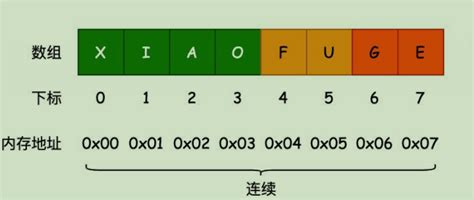 数组 Array luorx 博客园