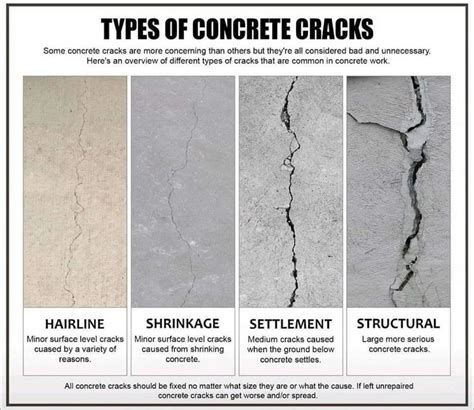Types Of Concrete Cracking In Concrete Engineering Infinity Posted On