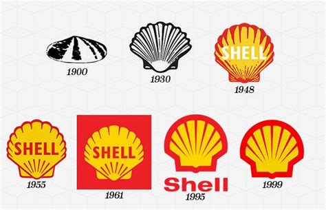 The Evolution Of Shell Logo From 1900 To Present