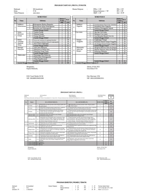 Prota Dan Prosem Kls 4b Th 2022 2023 Pdf