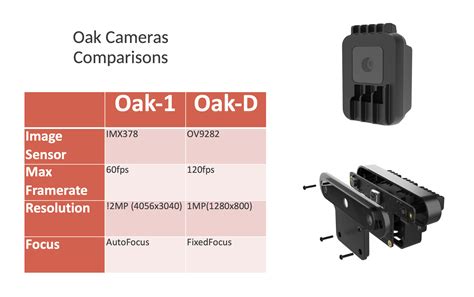 Opencv Ai Kit By Opencv — Kickstarter 49 Off