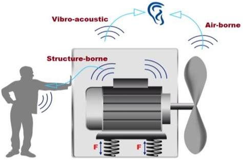 Types Of Energy Path Adapted From LMS 2010 Download Scientific Diagram