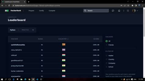 sachith dhanushka on linkedin python hackerrank codingchampion topranker