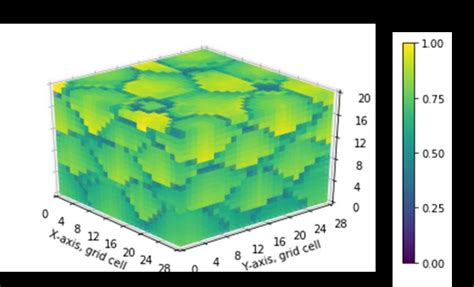 An Example Of Rule Based Model Download Scientific Diagram