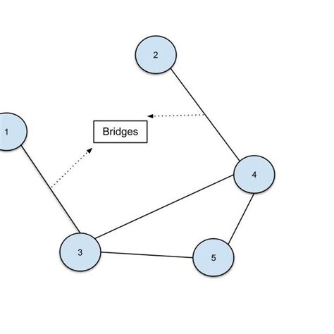 Run Time For Different Sizes Of Input Graphs With 1 Mapper And 1