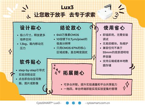 Cytosmart Lux