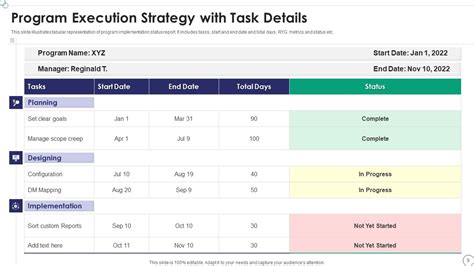 Program Execution Strategy Ppt PowerPoint Presentation Complete Deck
