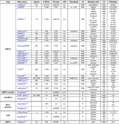 Rna Kg An Ontology Based Knowledge Graph For Representing Interactions