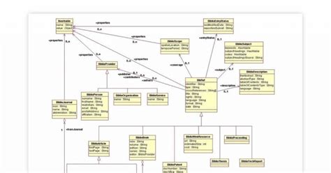 Open Source Free Bioinformatics Tools For Genomic Testing