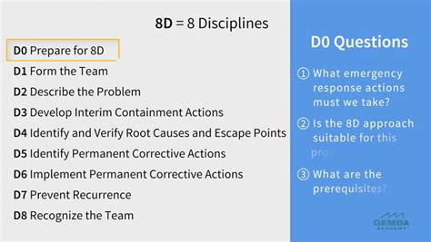 D0 Prepare For 8d Gemba Academy