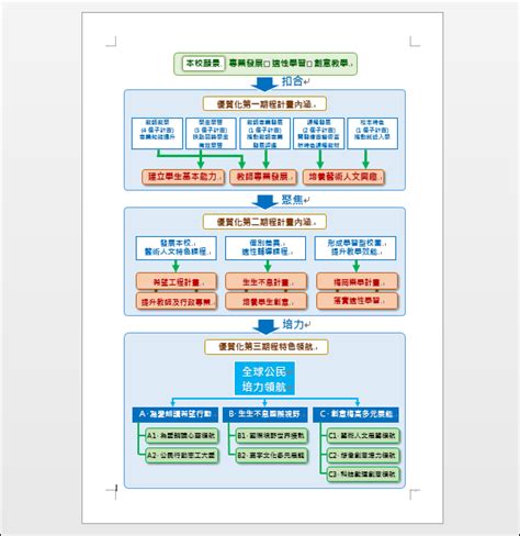 Word 使用畫布來增加繪製圖案的方便性學不完教不停用不盡痞客邦