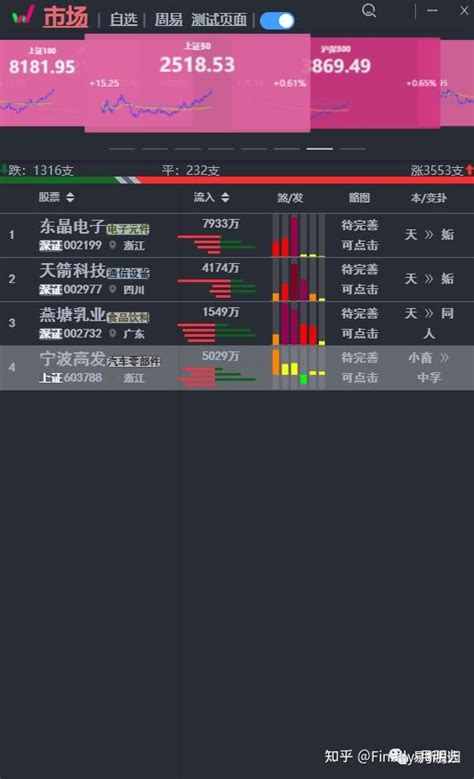 2023年7月12日实盘并打板提醒 知乎