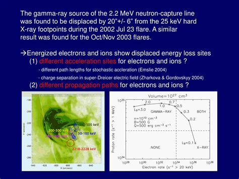 Ppt Magnetic Reconnection And Particle Acceleration In Solar Flares Markus Aschwanden Lockheed