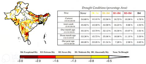 Rainfall Forecast And Drought Analysis For Recent And Forthcoming Years