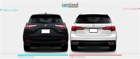 Dimensions Acura Rdx 2018 2022 Vs Acura Mdx 2013 2016