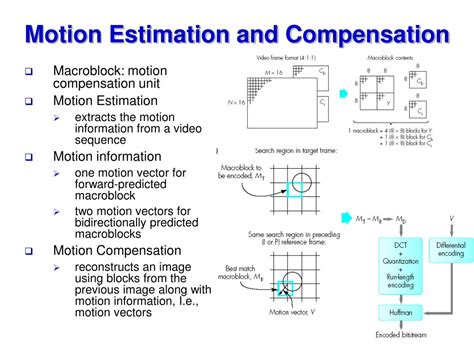 Ppt Video Compression Powerpoint Presentation Free Download Id5116170