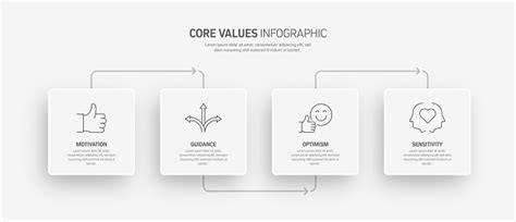 핵심 값 관련 프로세스 인포그래픽 템플릿 프로세스 타임라인 차트 선형 아이콘이 있는 워크플로 레이아웃 개념에 대한 스톡 벡터