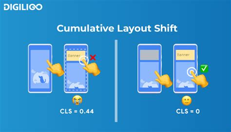 what is cumulative layout shift and why it is important digiligo