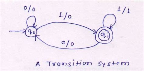 Smart Academy Transition System Transition Table