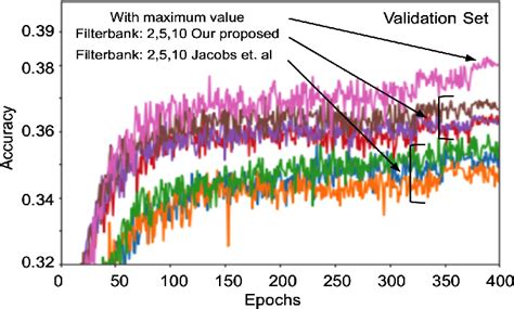 figure 4 from a content adaptive learnable time frequency
