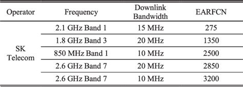 Table Ii From Lte Rssi Based Vehicular Localization System In Long Tunnel Environment Semantic