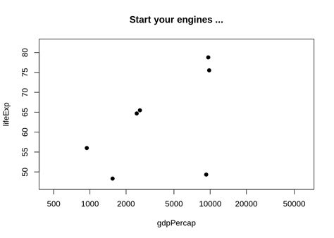 Chapter 25 Using Colors In R Stat 545