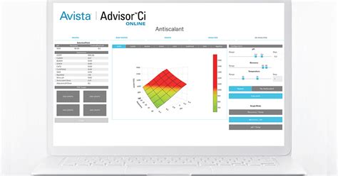 New Technologies In Scale Prediction For Reverse Osmosis Systems And