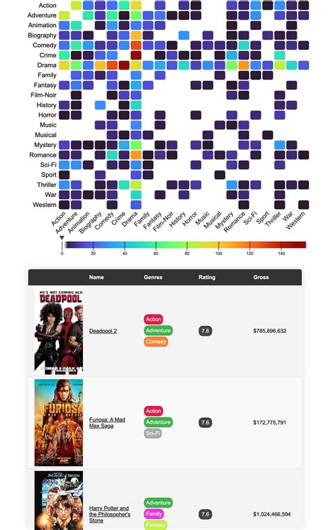 Imdb Top 1000 With Heat Map Plotapi Docs Imdb Top 1000 With Heat Map Plotapi Docs
