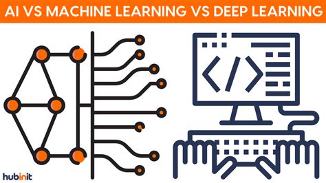 Ai Vs Machine Learning Vs Deep Learning
