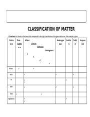 CLASSIFICATION OF MATTER 2 Docx CLASSIFICATION OF MATTER I Directions Put Check On The