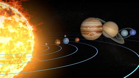 Planets Diagram Quizlet Planets Diagram Quizlet
