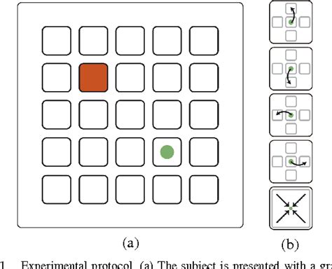 Figure 1 From Decoding Fast Paced Error Related Potentials In
