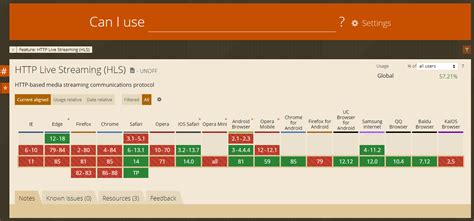 Javascript Chrome Is Wrongly Detecting Can It Play Hls Video Media