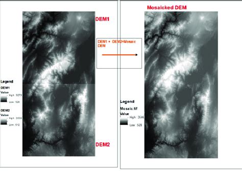 Mosaicked Dem From Two Raster Data Set Download Scientific Diagram
