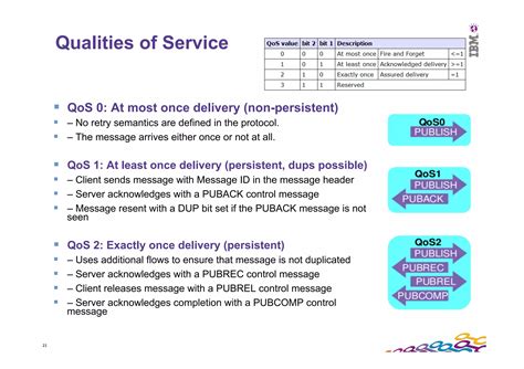 Low Latency Mobile Messaging Using Mqtt Ppt
