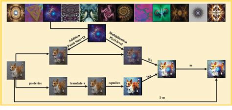 Figure From IPMix Label Preserving Data Augmentation Method For Training Robust Classifiers