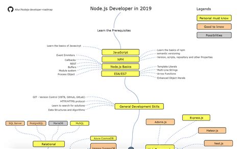 the node js update week 9 of 2019 1 march by risingstack node js collection medium