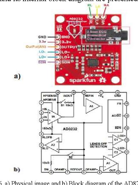 Figure 6 From Diagnostic Validation Of A Vital Signs Monitor Prototype With Iot Technology