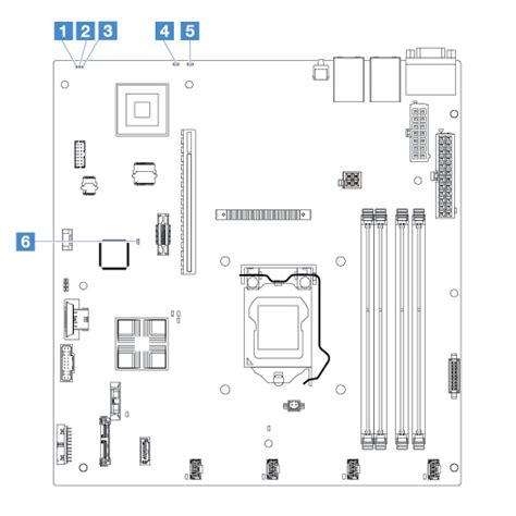 System Board Leds System X3250 M6 Lenovo Docs