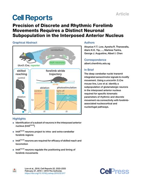 Pdf Precision Of Discrete And Rhythmic Forelimb Movements Requires A Distinct Neuronal