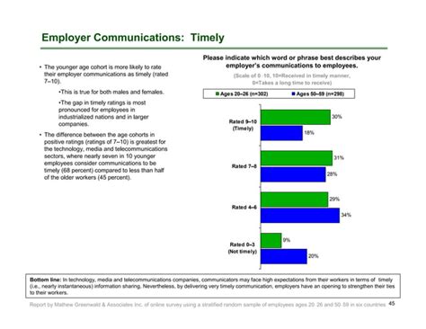 Survey Of Generational Communications Differences Around The Globe Pdf Career Advice Careers