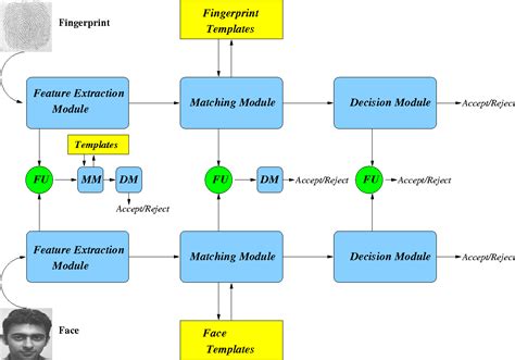 Fingerprint Recognition Semantic Scholar