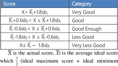kfm based physics e module assessment criteria download scientific