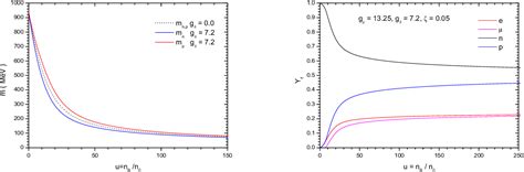 Figure 2 From A Neutron Star Model In The Nonlinear Relativistic Mean Field Theory Semantic