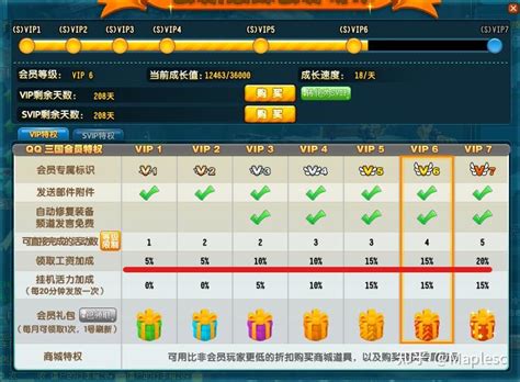 Qq三国 平民搬砖经验分享 搬砖收益：活跃 知乎