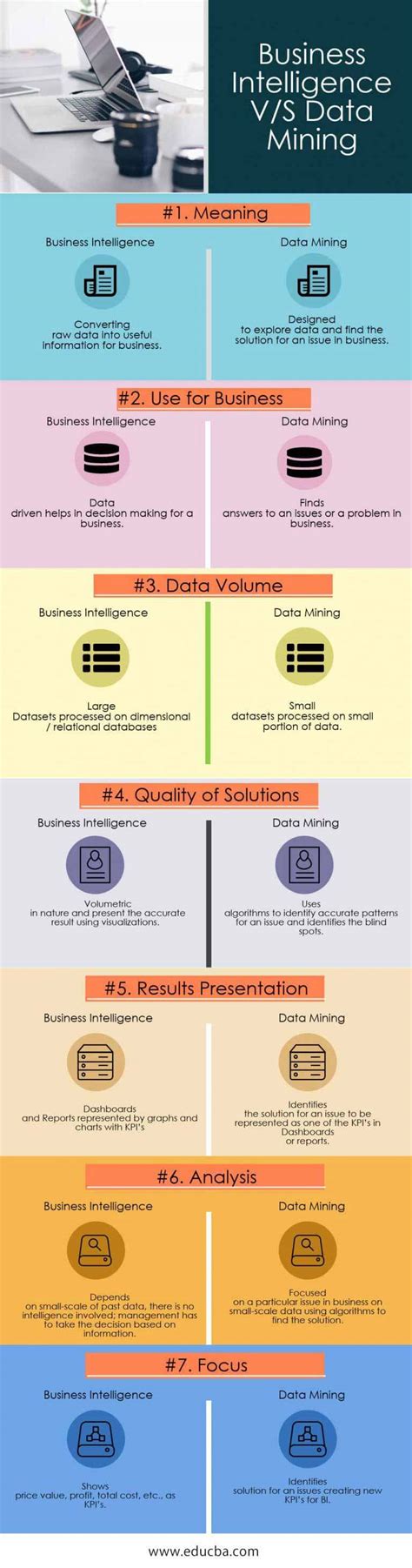 Business Intelligence Vs Data Mining Top 7 Useful Differences To Learn
