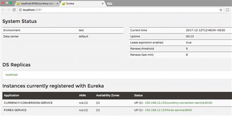 Microservices With Spring Boot Part 5 Example Using Eureka Naming
